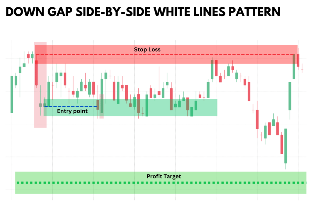 What is the Up/Down Gap Side-By-Side White Lines Pattern? • Asia Forex Mentor