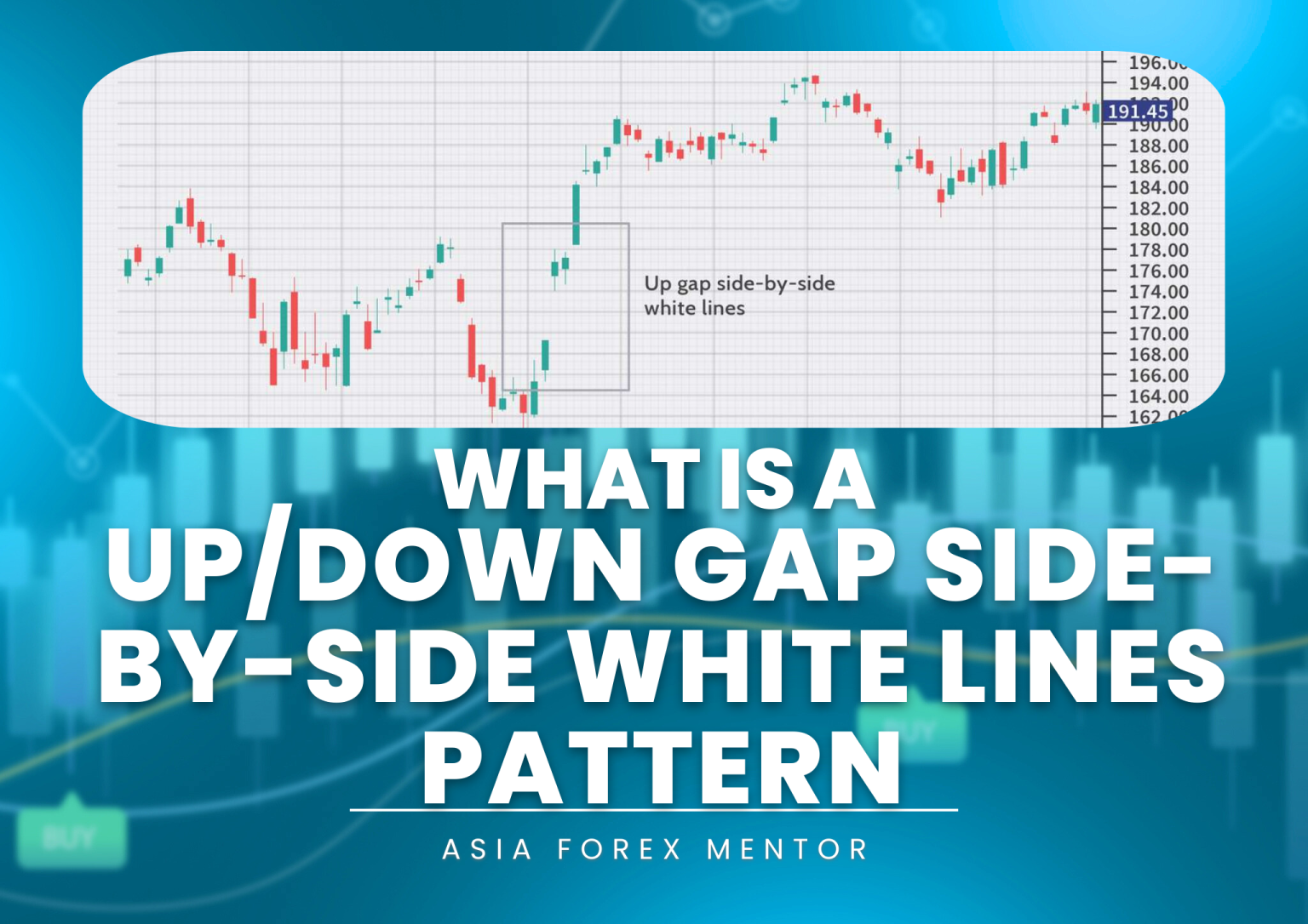 What is the Up/Down Gap Side-By-Side White Lines Pattern? • Asia Forex ...