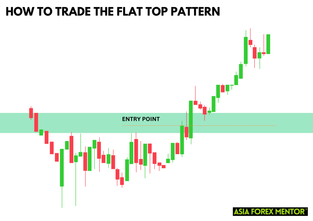 How to Trade the Flat Top Pattern • Asia Forex Mentor