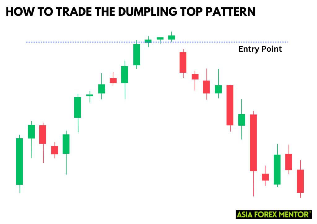 How to Trade the Dumpling Top Pattern • Asia Forex Mentor