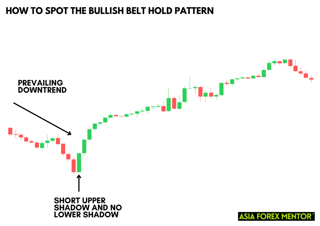 How to Trade the Bullish Belt Hold Pattern • Asia Forex Mentor