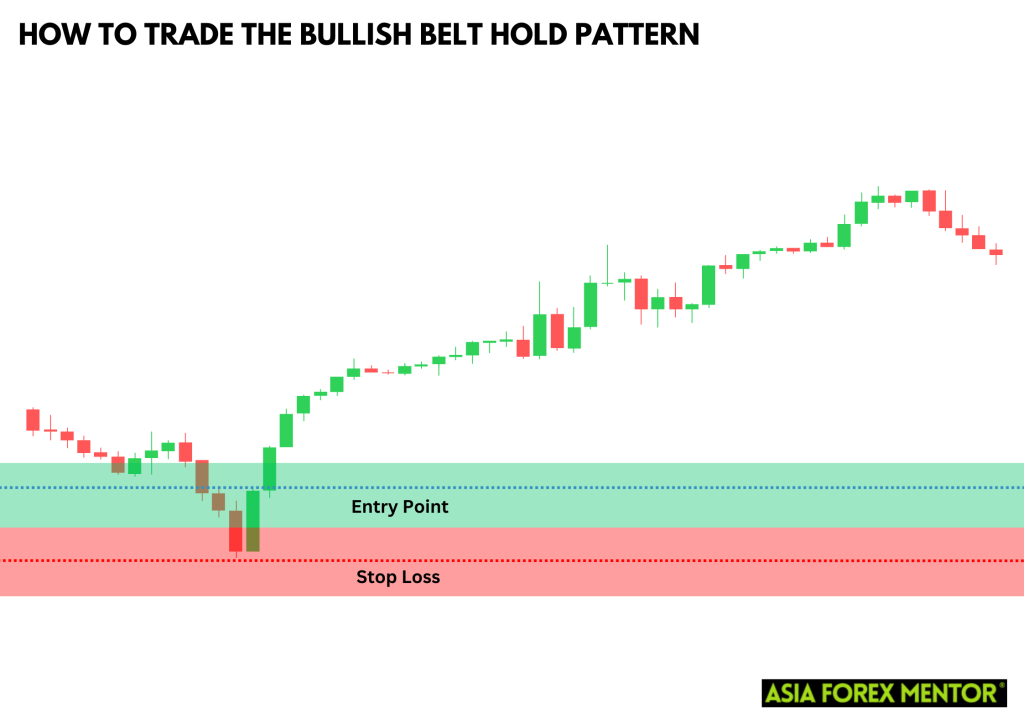 How to Trade the Bullish Belt Hold Pattern • Asia Forex Mentor