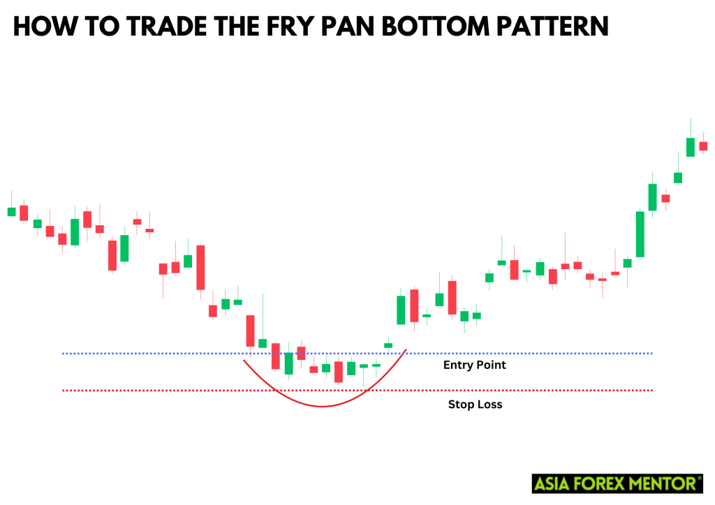 How to Trade the Fry Pan Bottom Pattern • Asia Forex Mentor