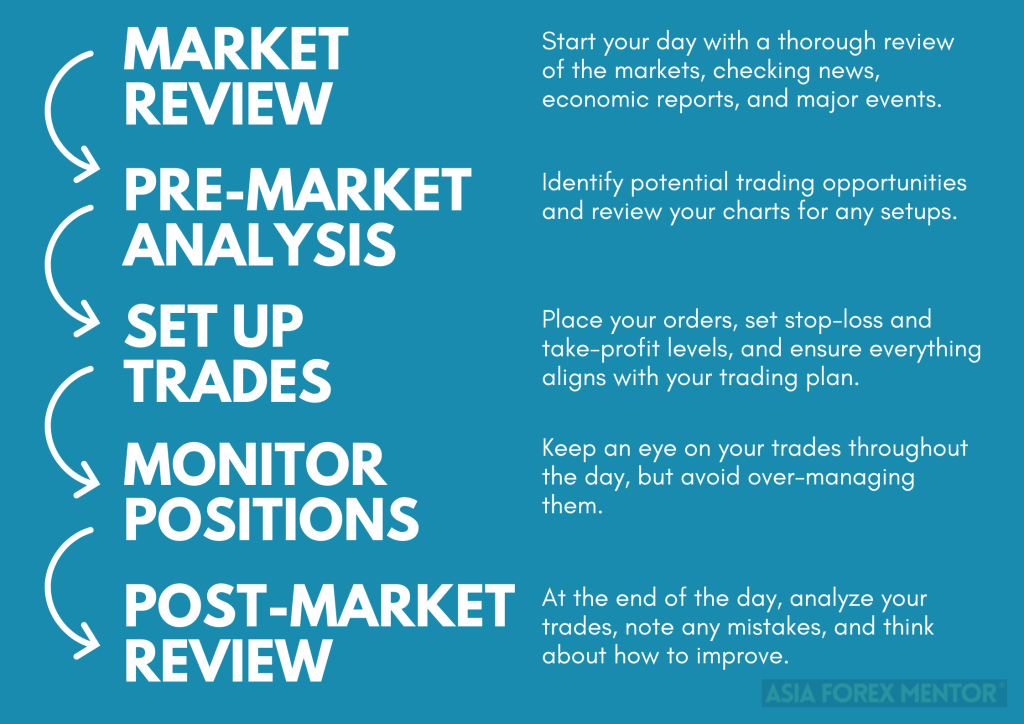 How to Build a Successful Forex Trading Plan • Asia Forex Mentor
