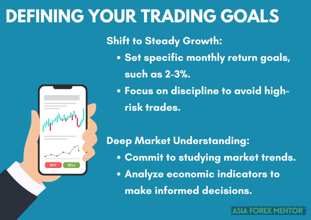How to Build a Successful Forex Trading Plan • Asia Forex Mentor