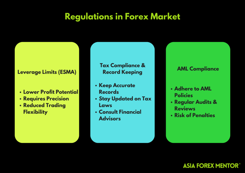 The Top 7 Technological Challenges in Forex Trading • Asia Forex Mentor
