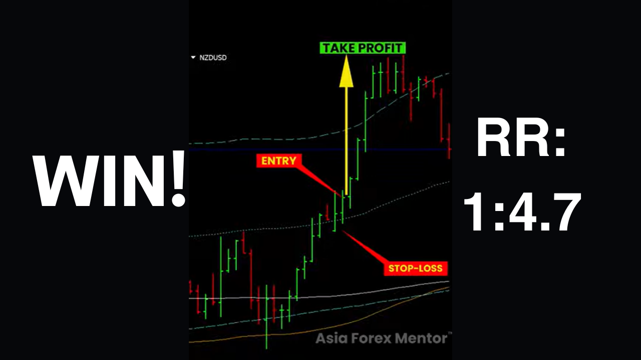 March 20, 2025 WIN! – NZD/USD at 1:4.7 RR! @ Golden Eye Group - Learn ...