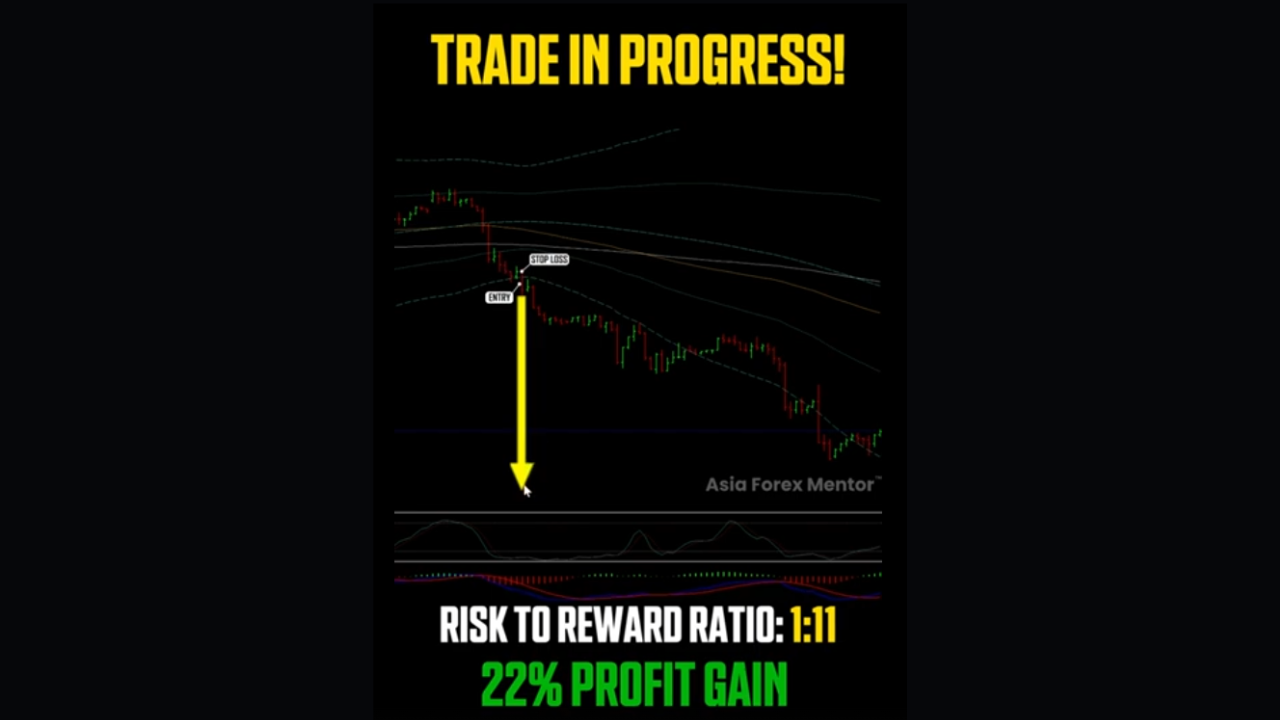 July 31, 2025 Trade in Progress! 22% PROFIT GAIN – EUR/USD at 1:11 RR ...