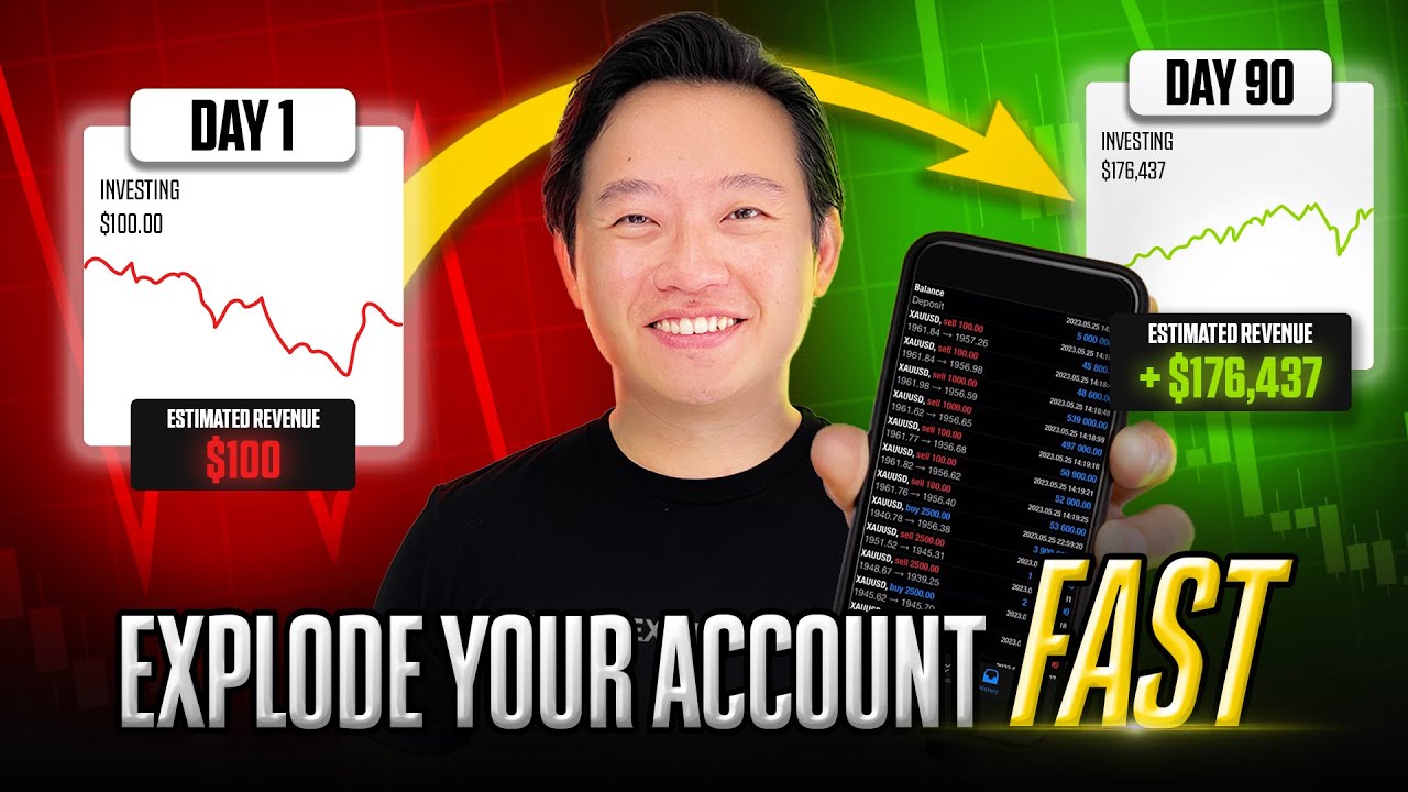 Cara Mengembangkan Akaun Dagangan Kecil Dengan Cepat – 5 Pergerakan ...