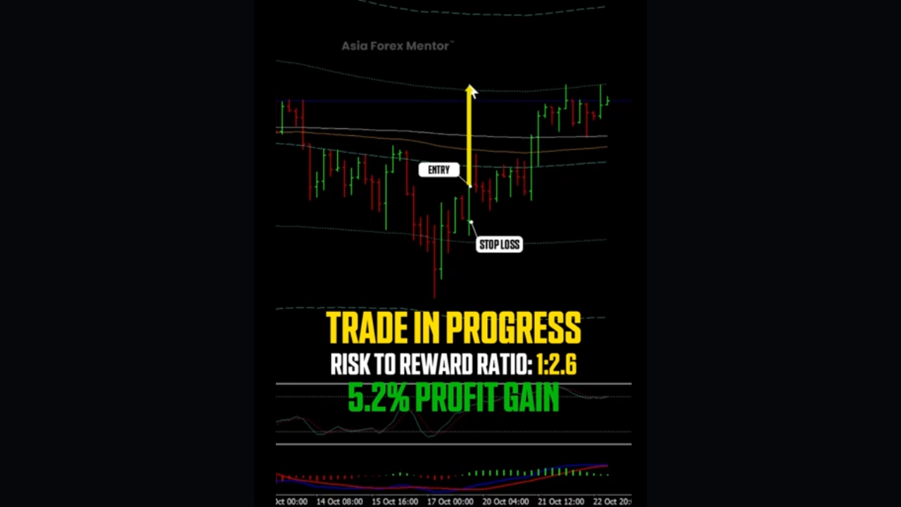 Oktubre 24, 2025 Trade in Progress 5.2% PROFIT GAIN – NZD/JPY sa 1:2.6 ...